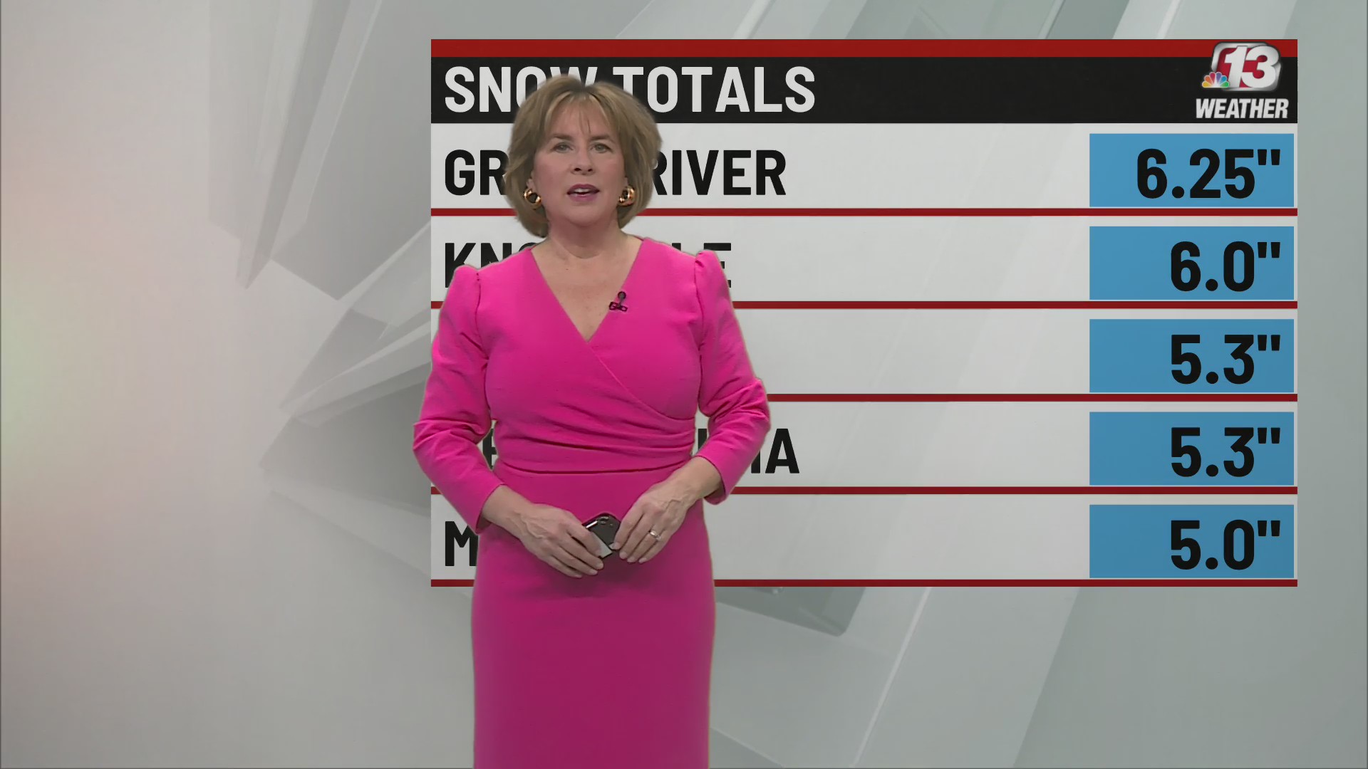 Wednesday Snow Storm Update – who13.com