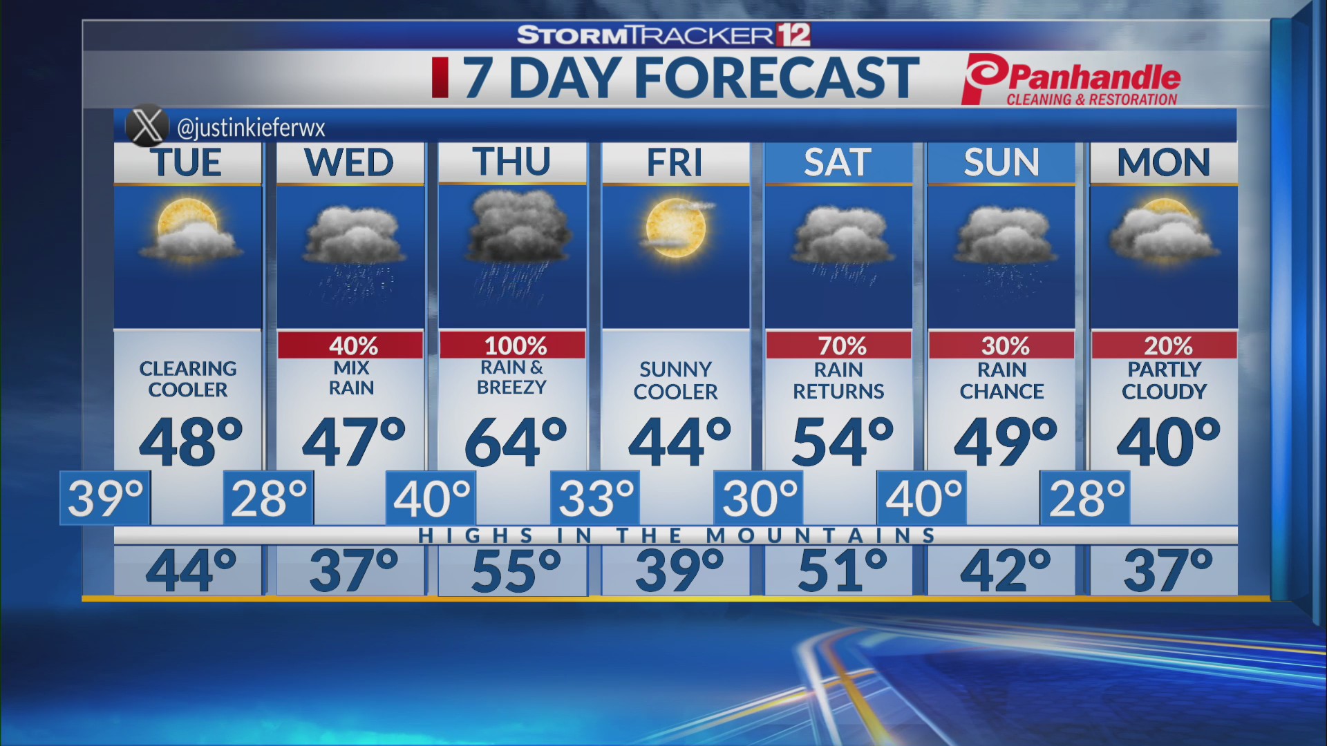 StormTracker 12 Weather Forecast – WBOY.com