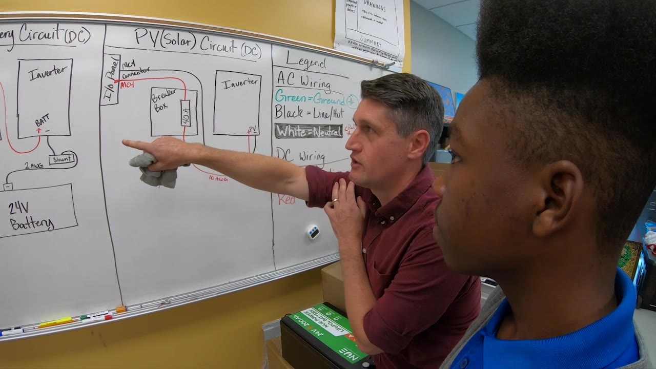 NOLA ninth graders soak up the power of the Louisiana sun – WGNO