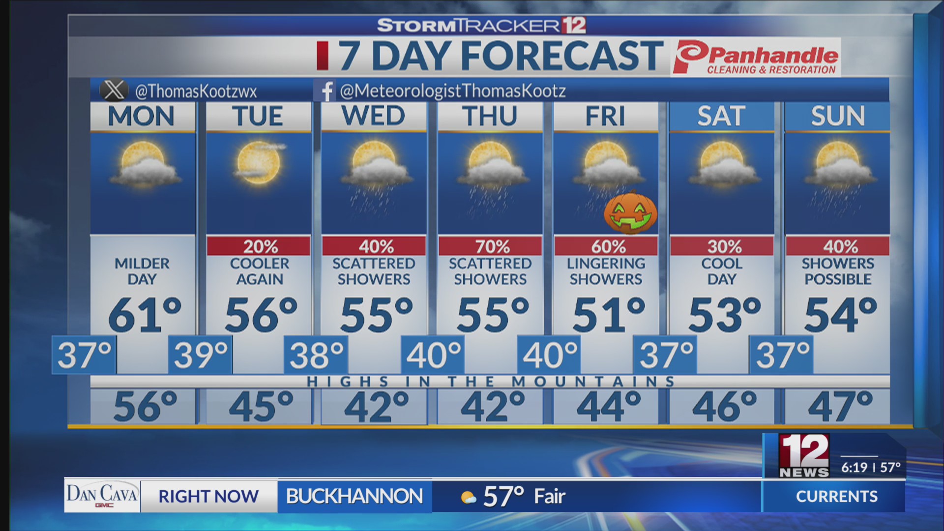 Another Mild Day Monday Before Unsettled Pattern Returns – WBOY.com