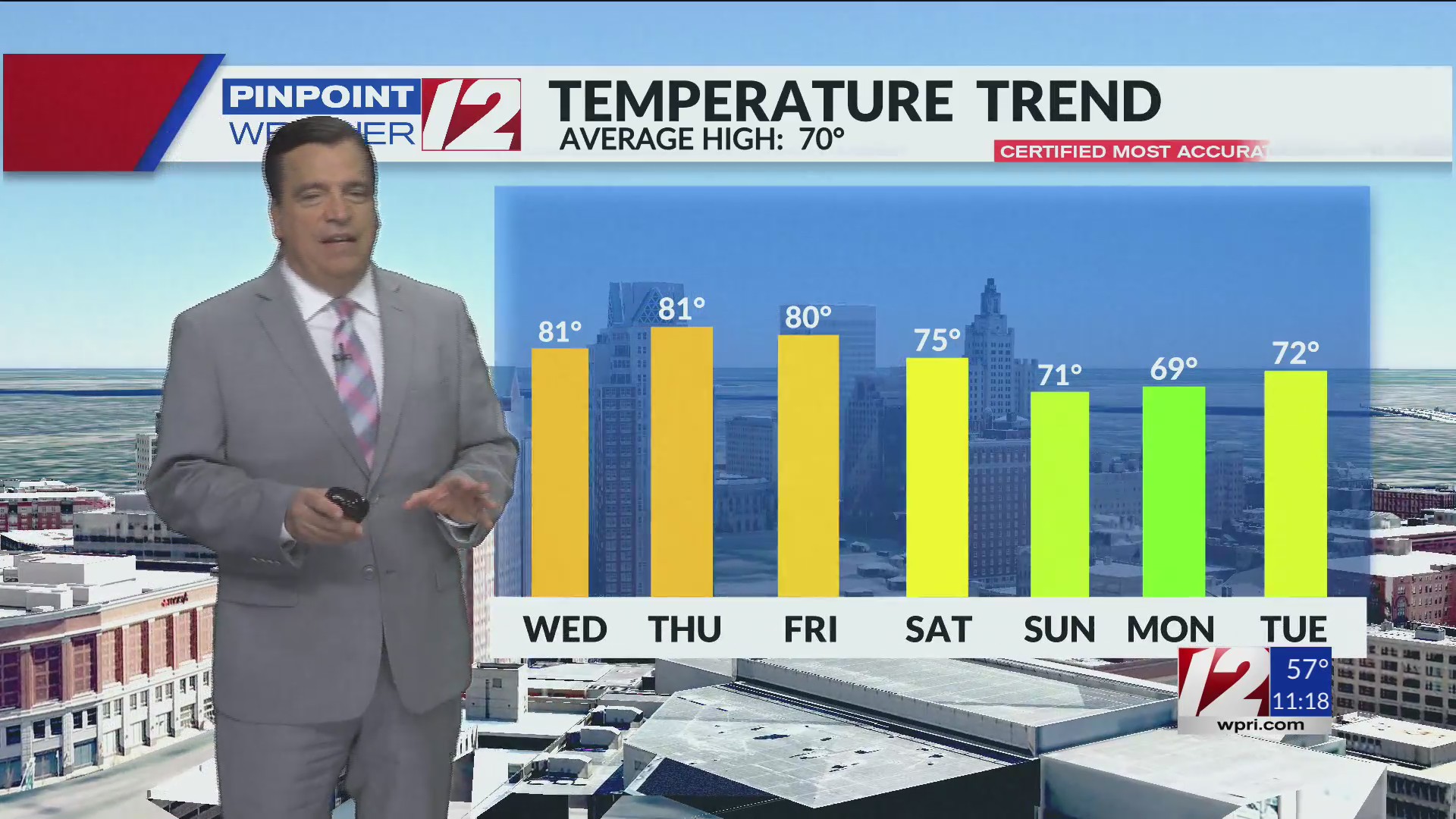 WPRI 12 Weather Forecast 5/21/24 Warm Sunshine Wednesday – WPRI.com