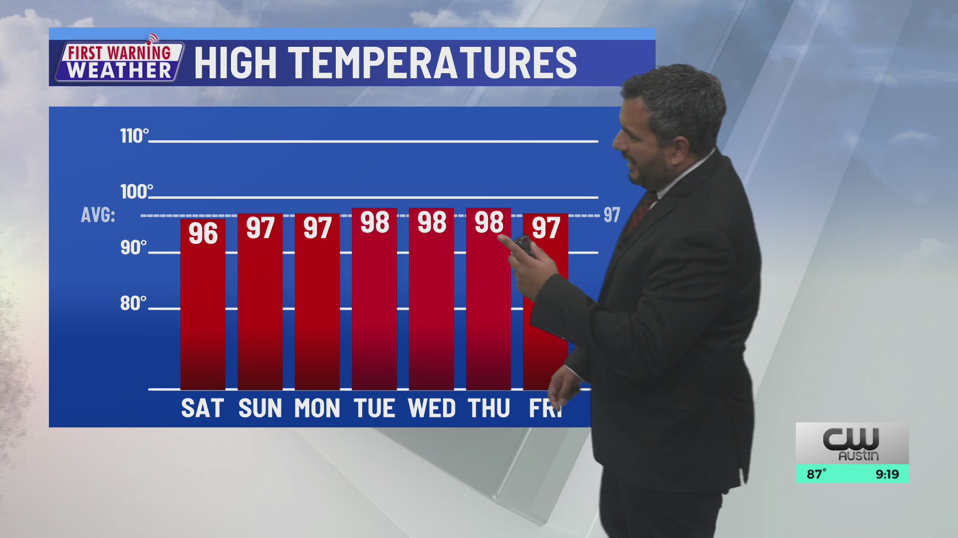 First Warning Weather Evening Forecast with Meteorologist Freddy Vela ...