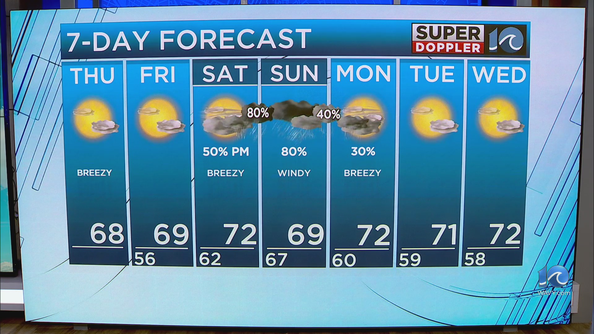 WAVY Weather Afternoon Update | Oct. 9, 2025 – WAVY.com