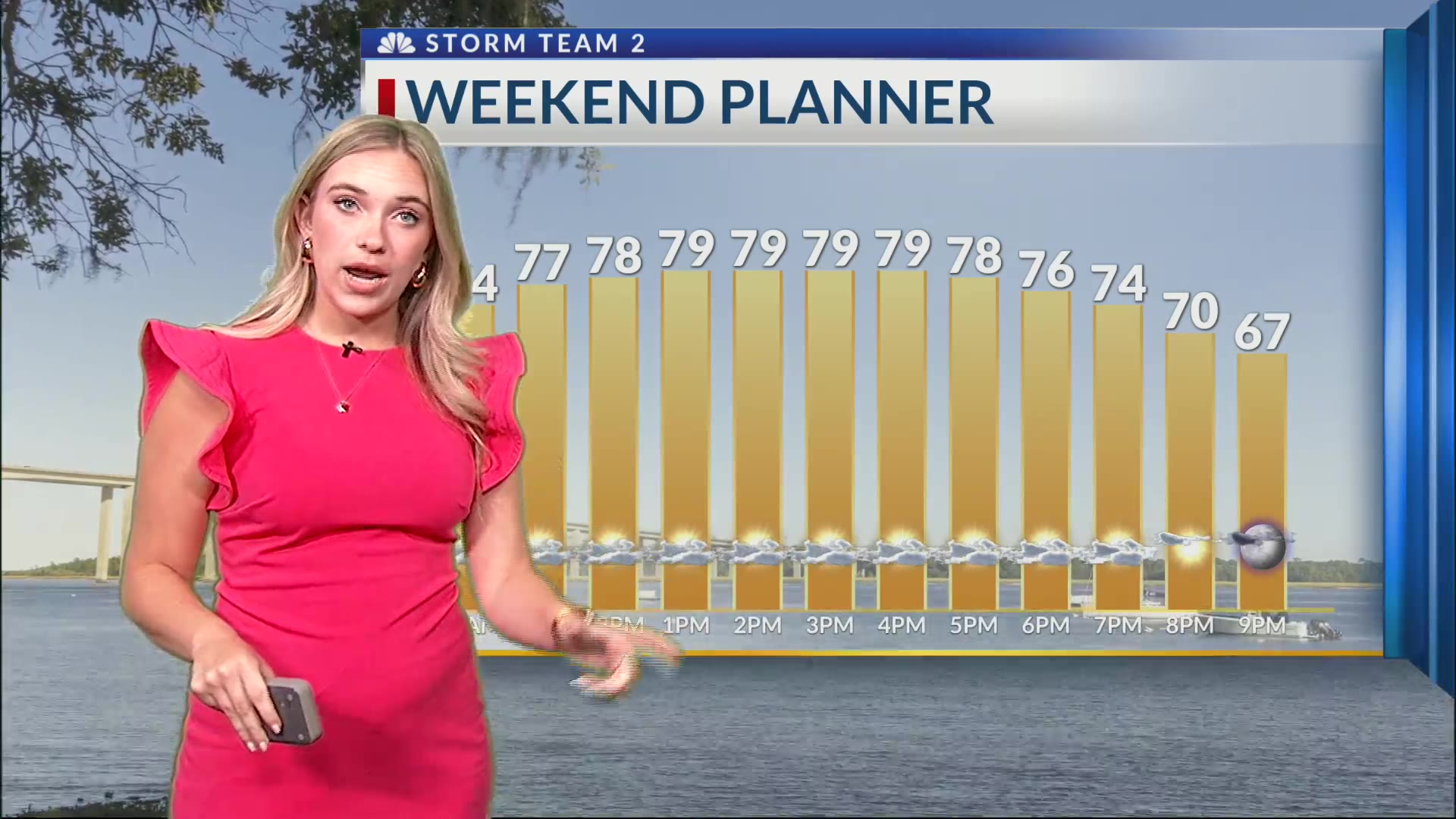 Grace’s Sunday forecast 4-28 – WCBD News 2