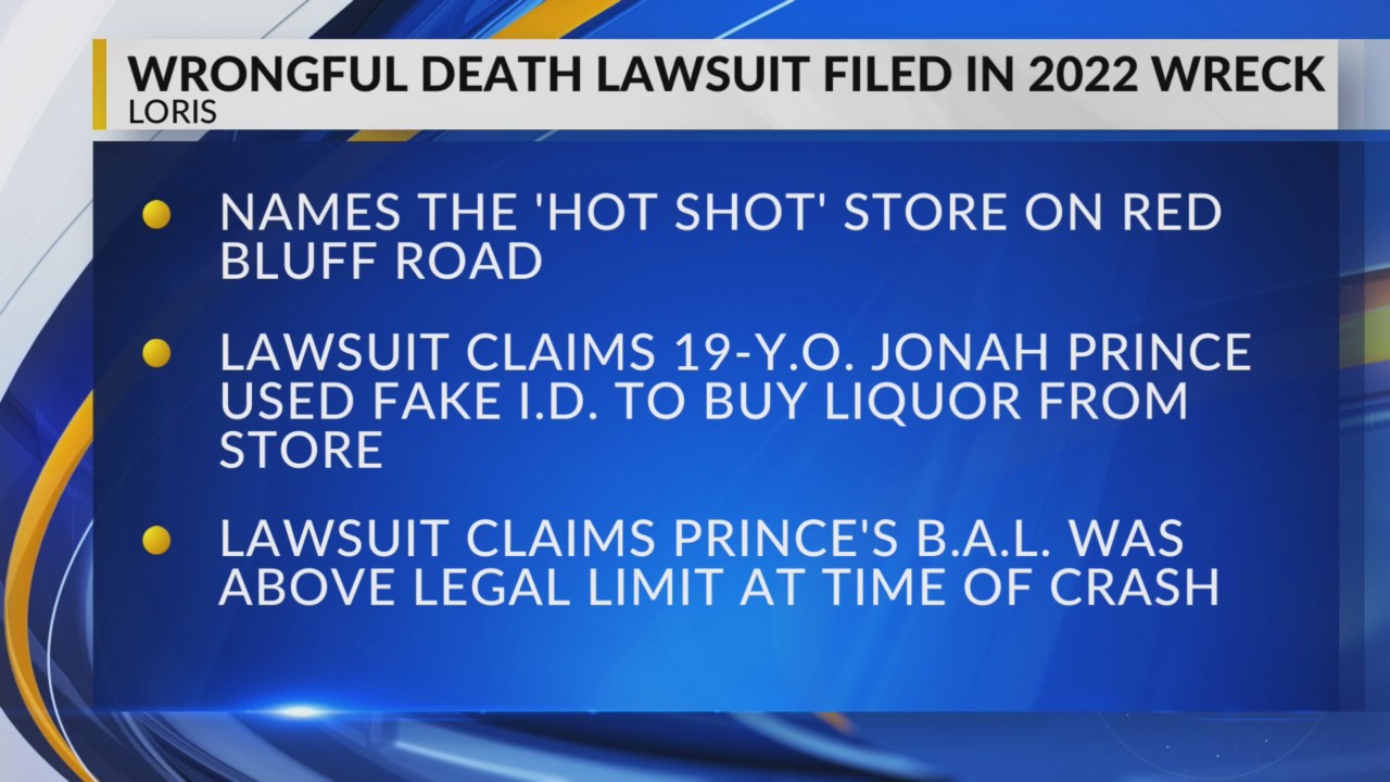 Loris liquor store sold alcohol to 19-year-old before deadly 2022 wreck ...