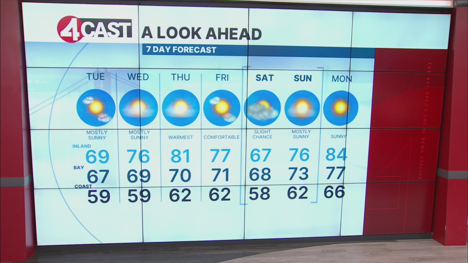 May 13, 2025 San Francisco Bay Area weather forecast – KRON4