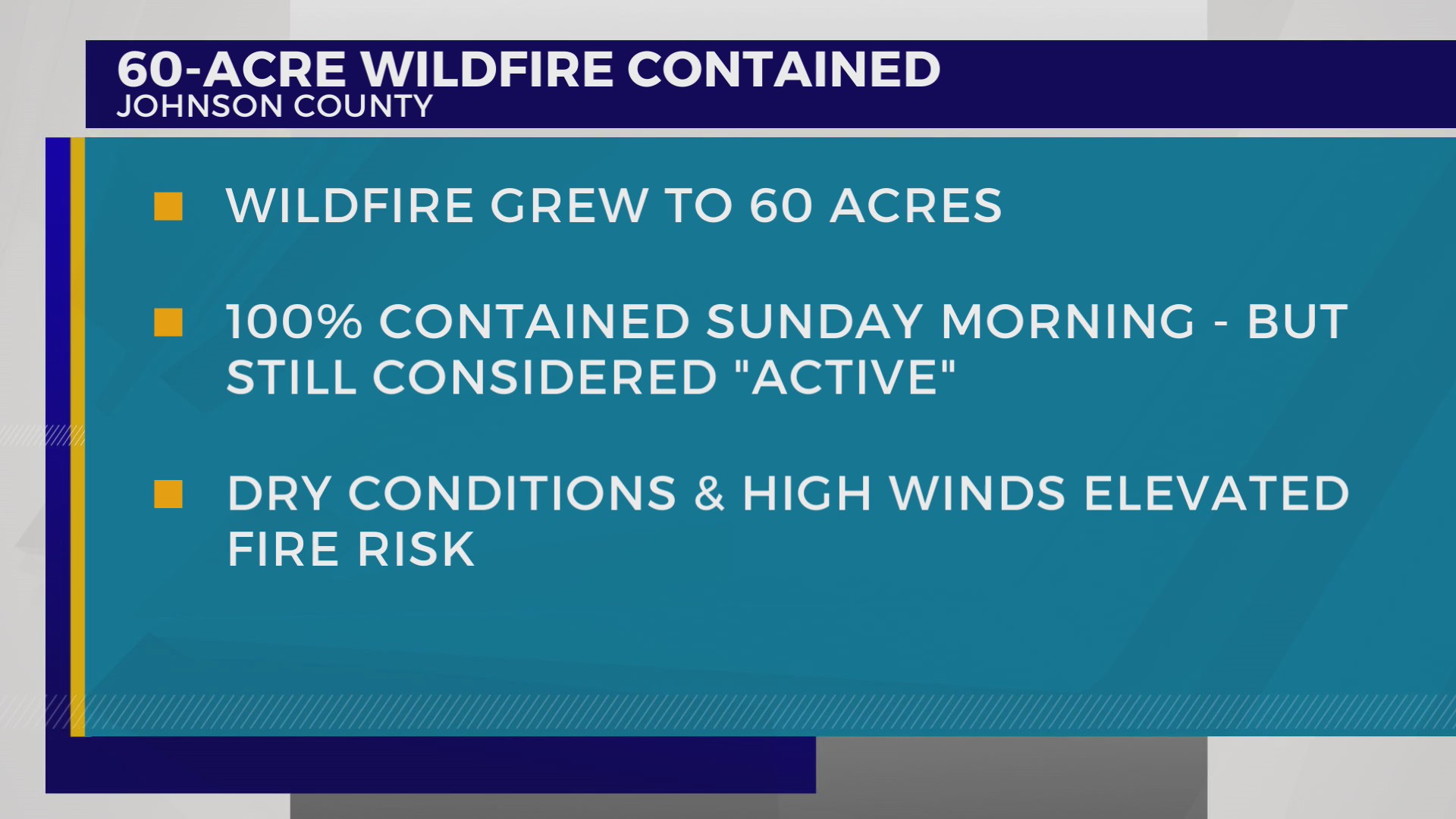 60-acre wildfire contained in Johnson County – WJHL | Tri-Cities News ...