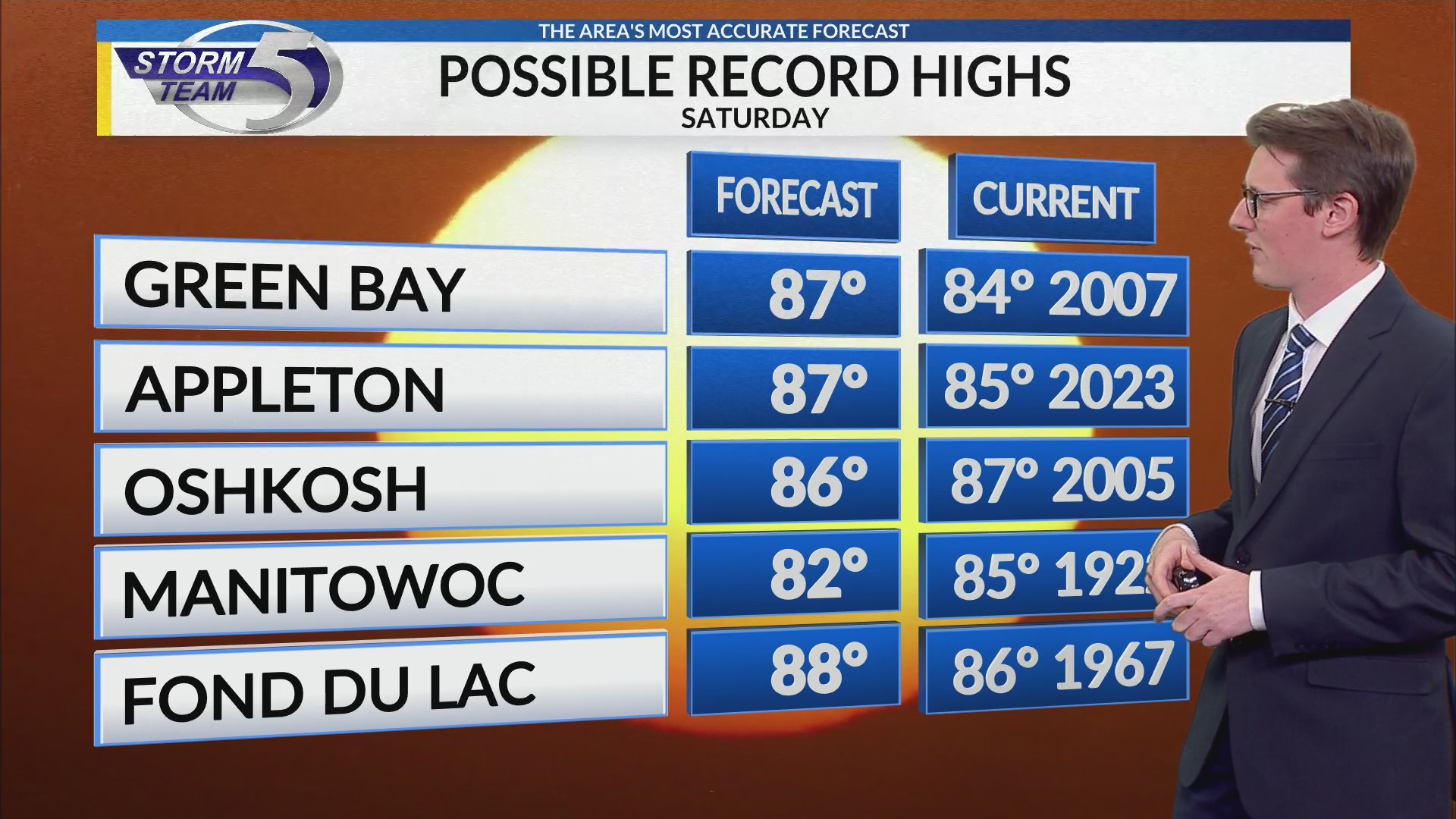 Northeast Wisconsin Weather (10.3.25): Record Breaking Heat Continues in Green Bay – WFRV Local ...
