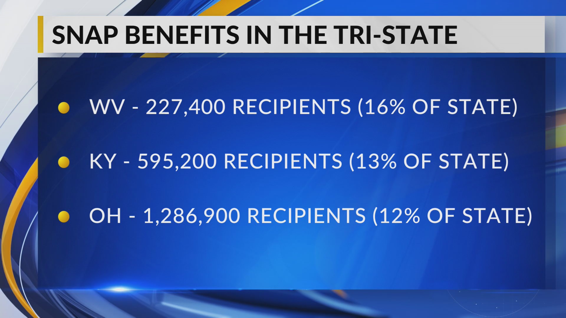 SNAP benefits in the Tri-State – WOWK 13 News