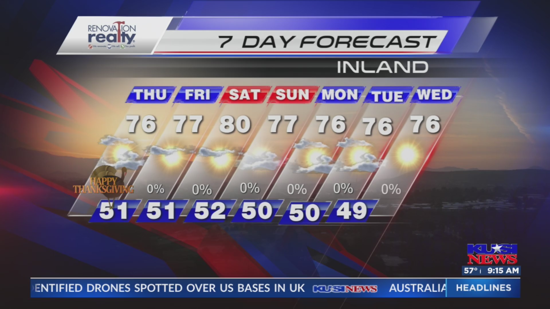 Forecast 11/28 – FOX 5 San Diego & KUSI News