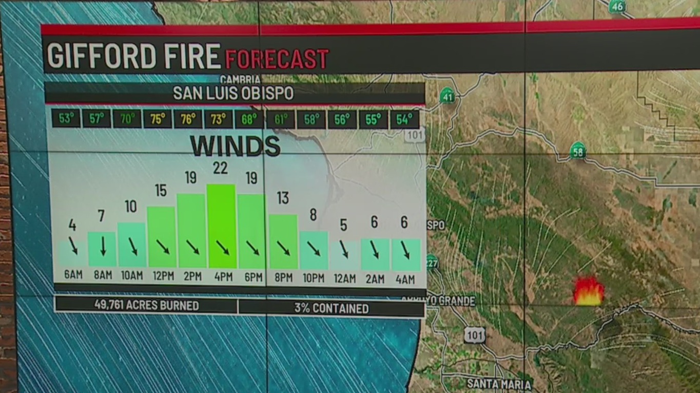 Hot weather in Sacramento region to begin this week – FOX40 News