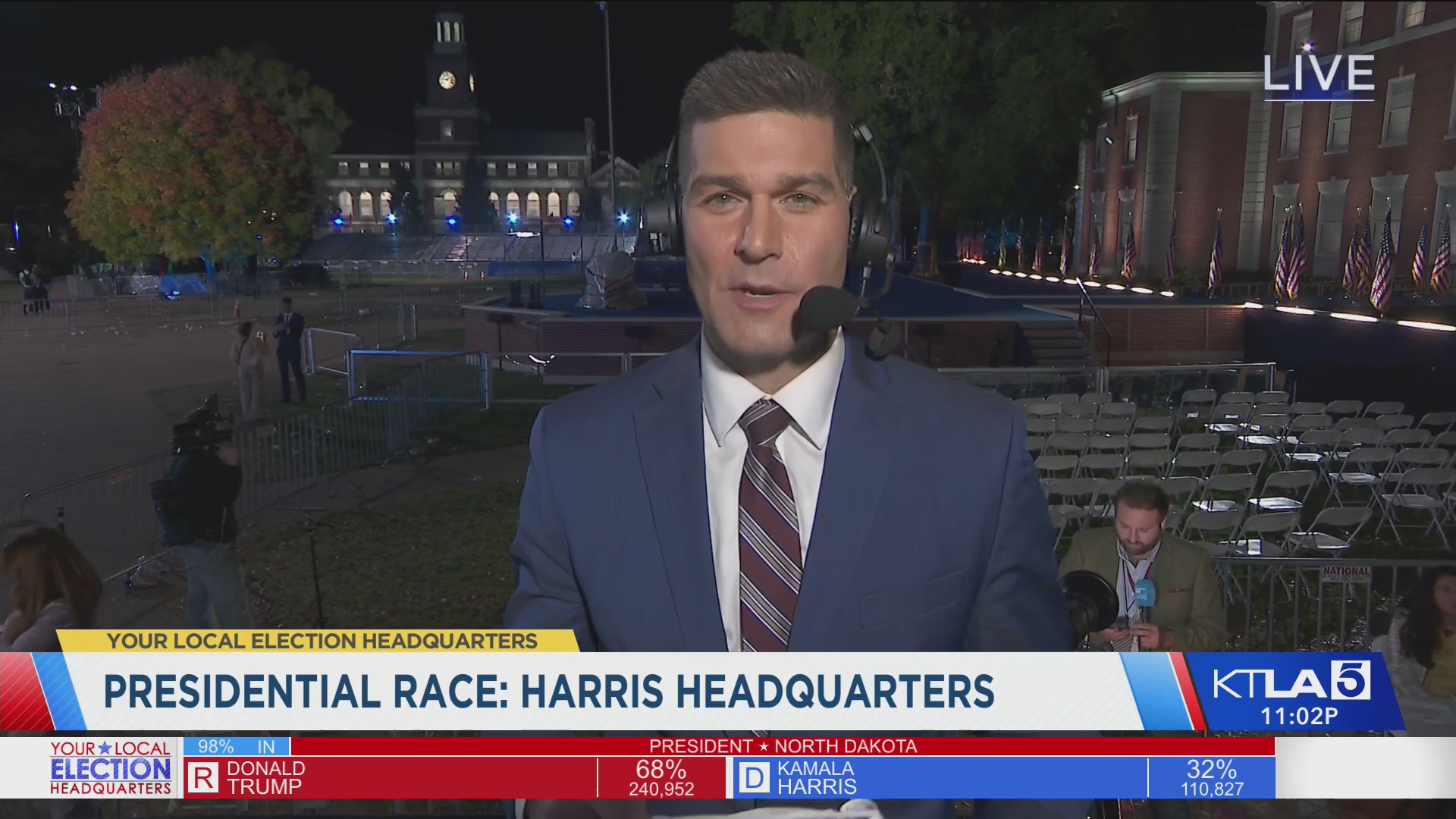 Harris headquarters clear out as swing states go to Trump – KTLA