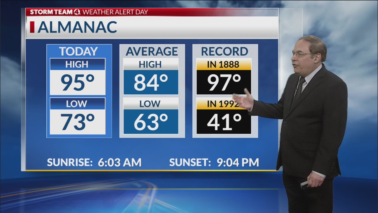 Weather Alert Day Sunday – NBC4 WCMH-TV