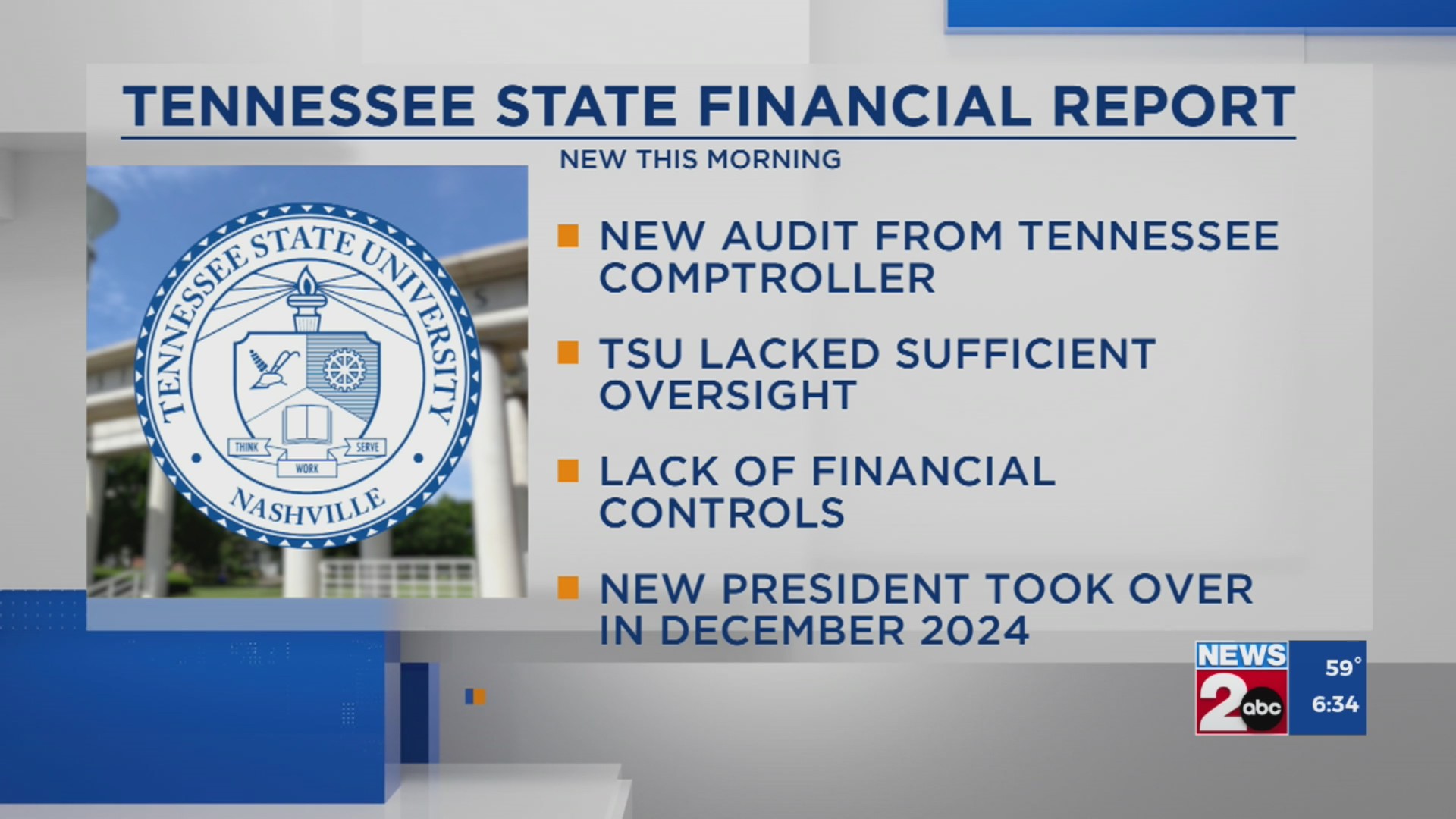 Results from TSU financial report – WKRN News 2