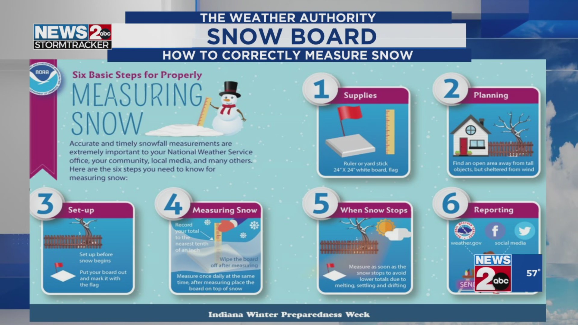 How to correctly measure snow in 6 steps – WKRN News 2