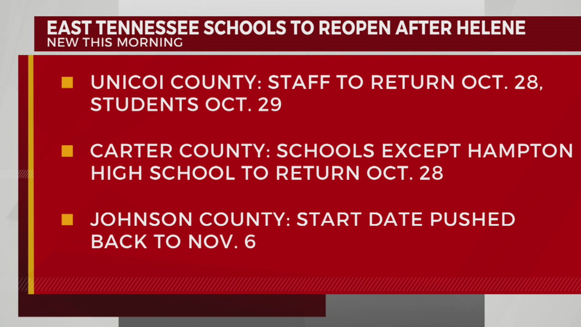 East Tennessee schools to reopen after Helene – WKRN News 2