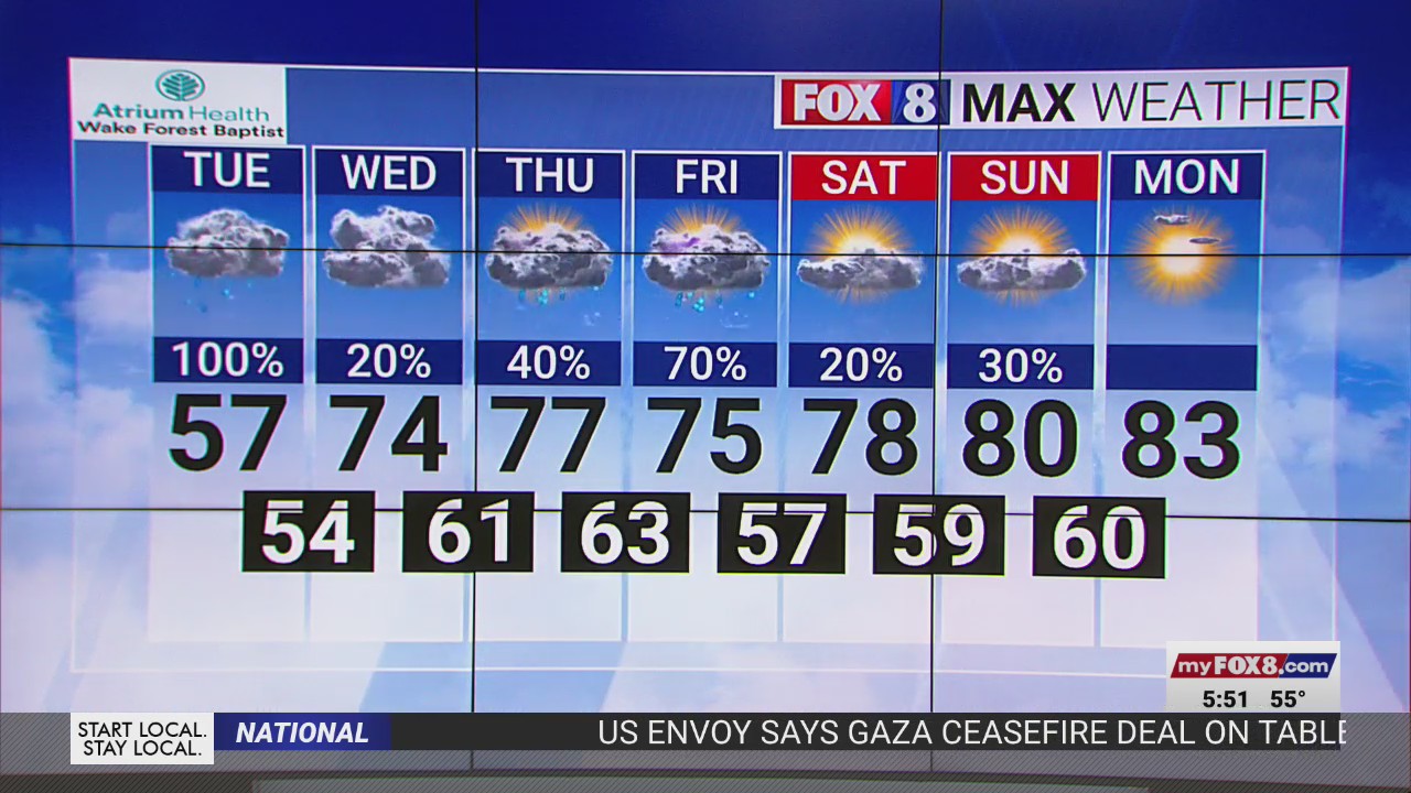 Expect another wet day in the Piedmont Triad – FOX8 WGHP