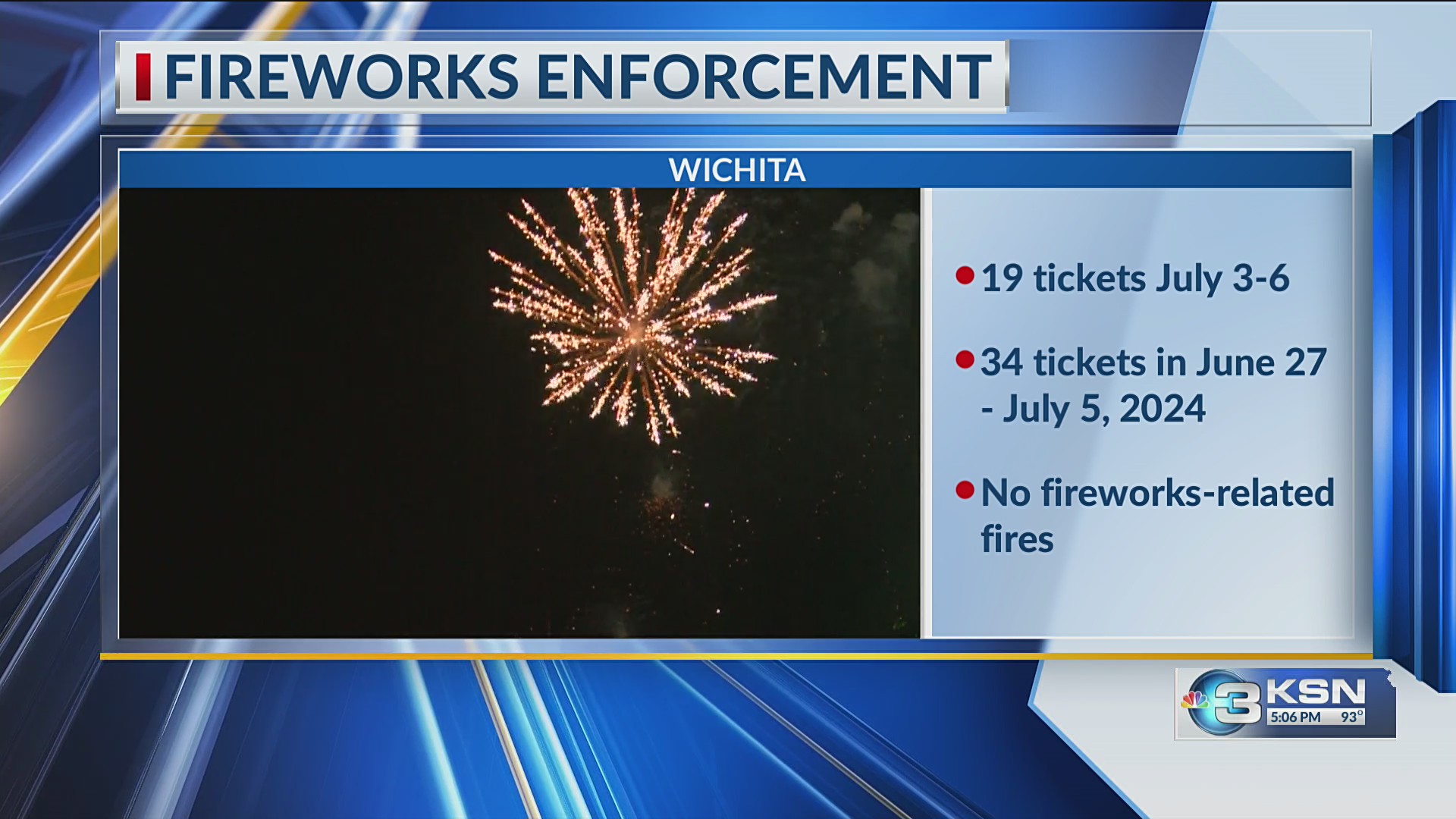 Wichita fireworks calls up, citations down – KSN-TV