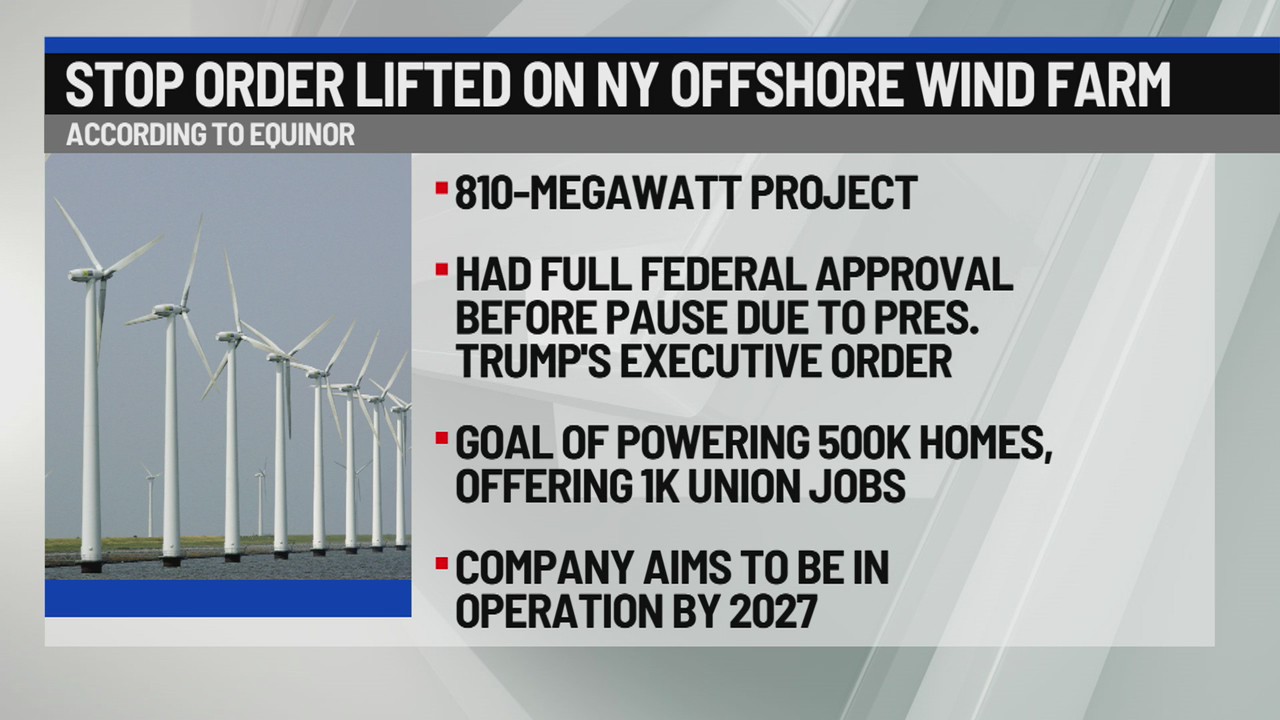 Stop order lifted on NY offshore wind farm – NEWS10 ABC