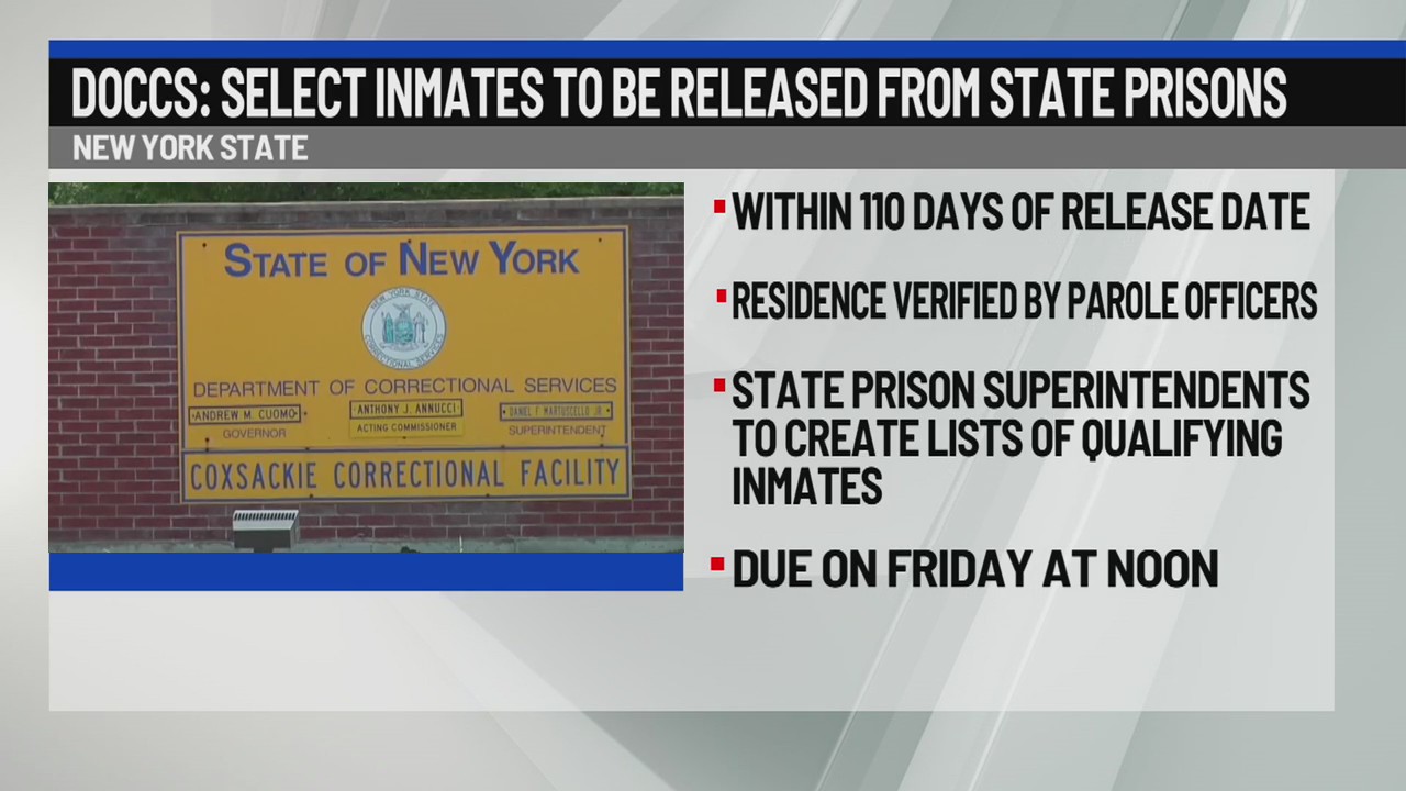 DOCCS releasing some inmates early due to staffing – NEWS10 ABC