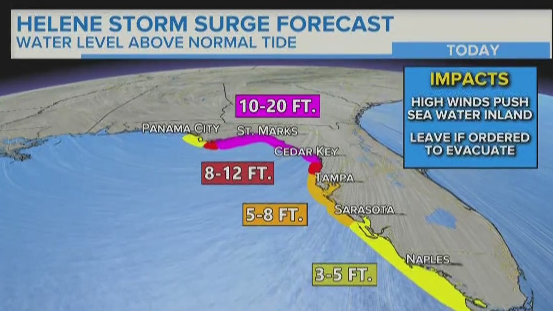 Hurricane Helene makes landfall | Banfield – NewsNation