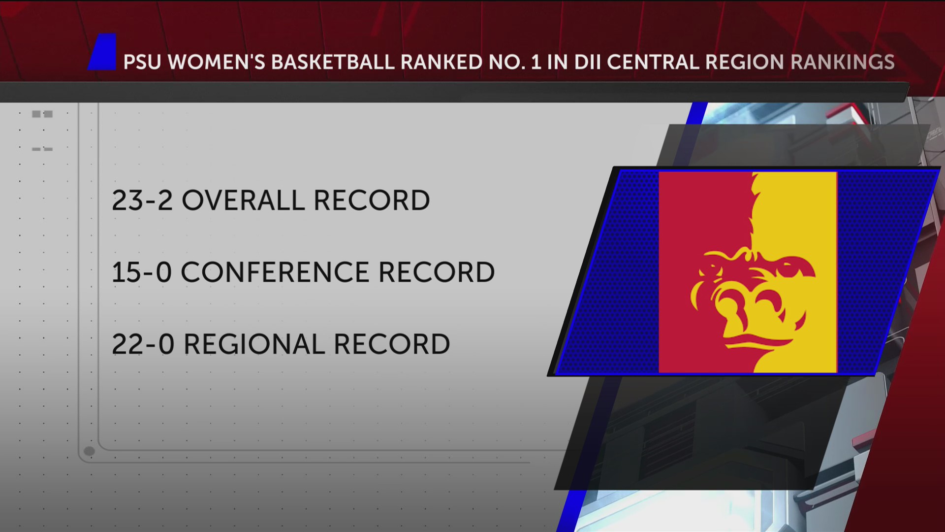 PSU Women’s Basketball ranked no. 1 in DII Central Region rankings ...