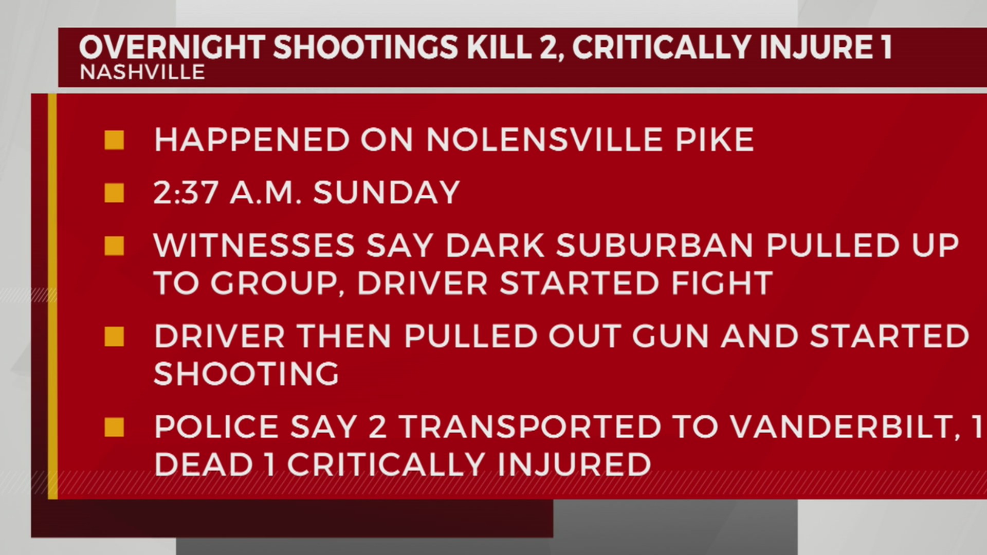 Overnight shootings kill 2, critically injure 1 in Nashville – WKRN News 2 Overnight shootings kill 2, critically injure 1 in Nashville – WKRN News 2