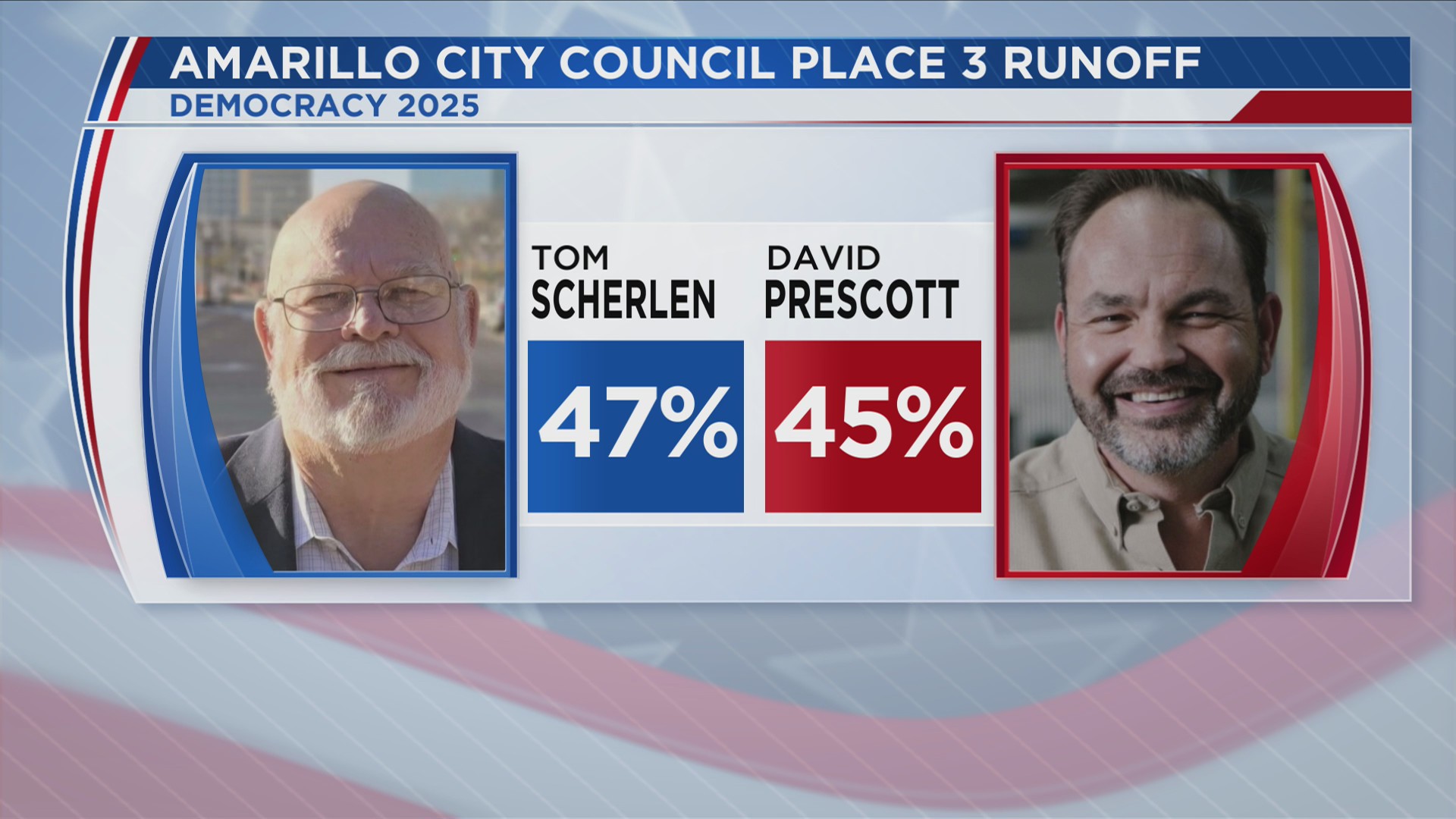 Tom Scherlen and David Prescott speak on city council place 3 runoff ...
