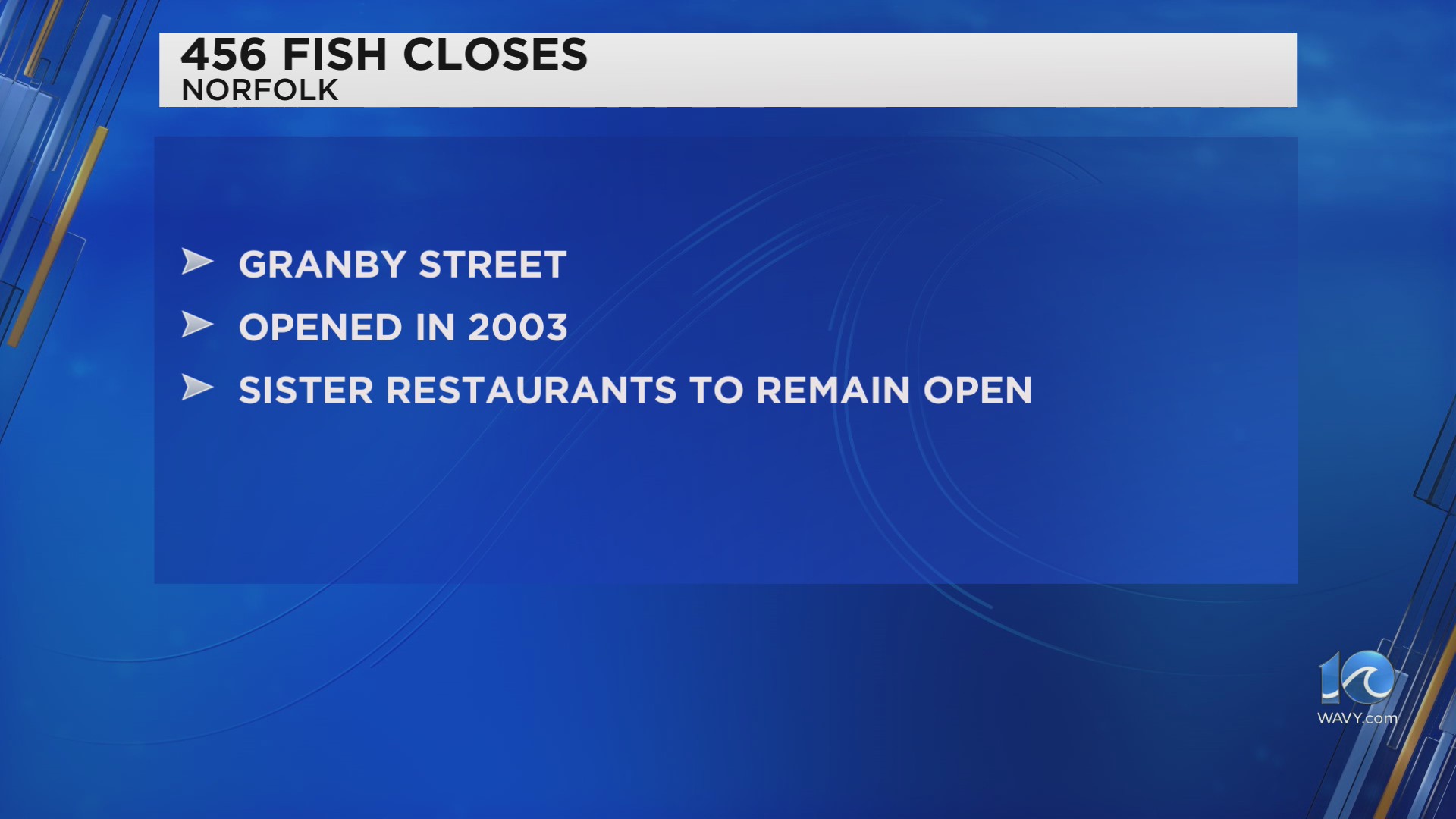 Popular Norfolk restaurant 456 Fish closes – WAVY.com