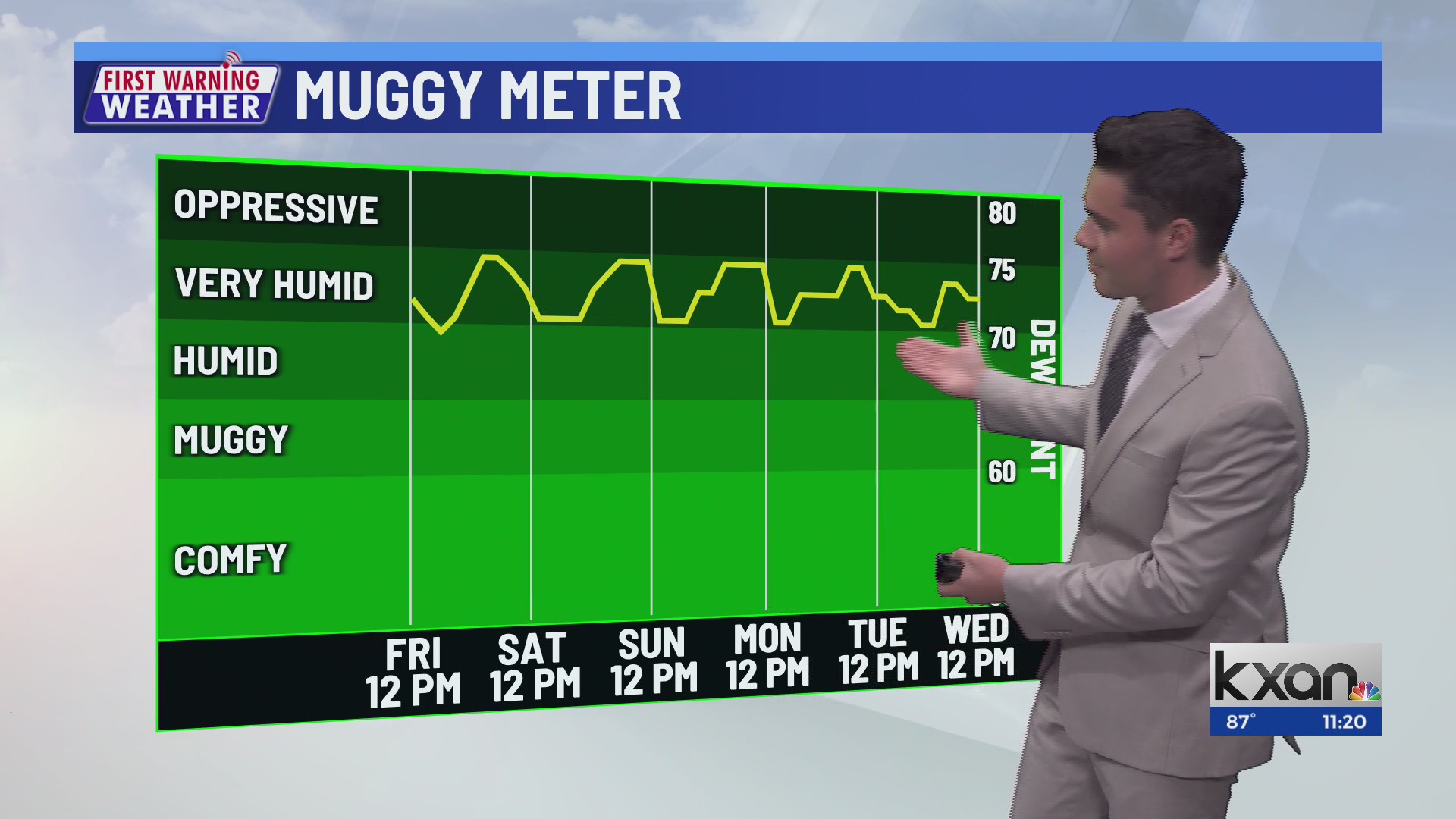 First Warning Weather Late Morning Forecast with Meteorologist Tommy ...