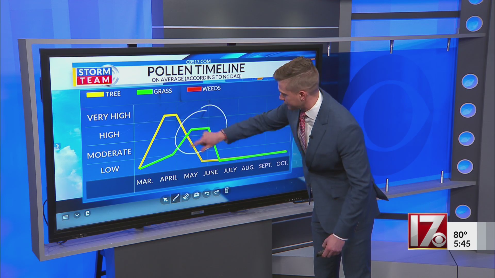 NC pollen levels hit high levels – CBS17.com