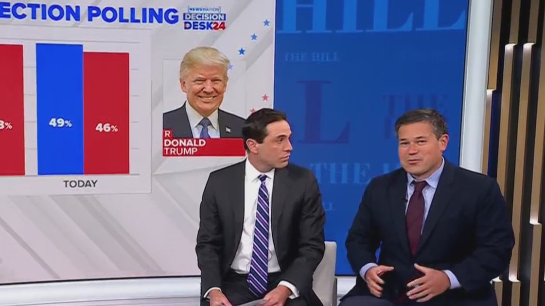 Polling numbers seeing ‘big movement’: Data science director | The Hill ...