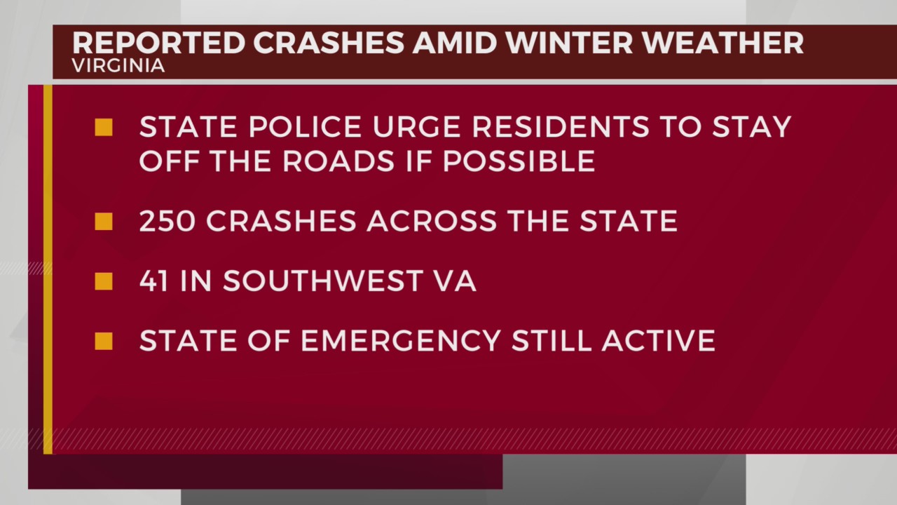 VSP releases crash numbers for SWVA amid snowy conditions – WJHL | Tri ...